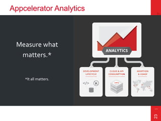 Axway Introduction & Digital Business (by Jo Van Audenhove & Rogier van Boxtel) | PDF