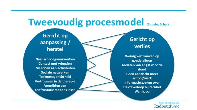 Symposium 'de-kracht-van-schakels'