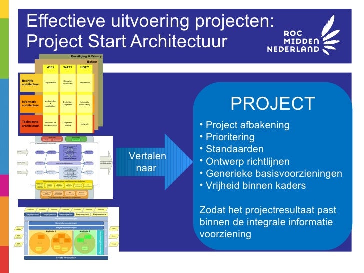 Strategisch veranderen met behulp van architectuur
