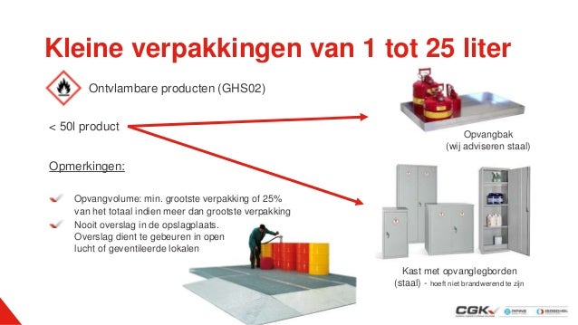 "Chemicaliën: Opslag in bulk of in kleine verpakkingen?" - Presentati…