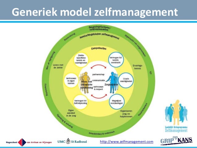 Zelfmanagement programma, presentation Symposium Ehealth Scientia Fun…