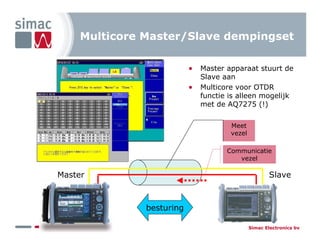 Yokogawa AQ1200 OTDR Simac Electronics glasvezel | PPT | Internet of Things | Internet