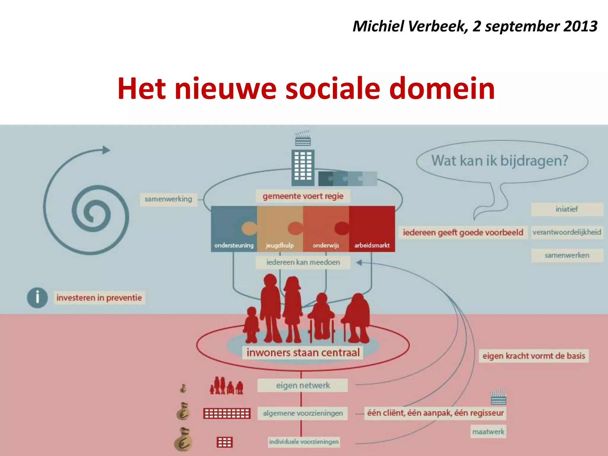 Het sociale domein | PPT