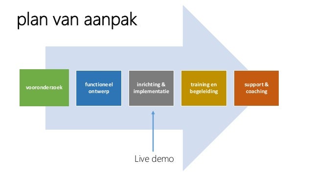 Digitaal vergaderen met SharePoint