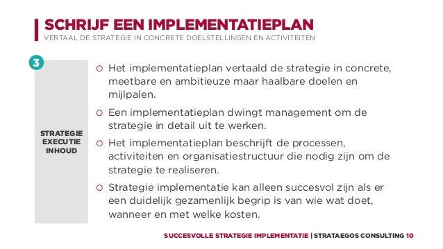 Presentatie | Succesvolle Strategie Implementatie