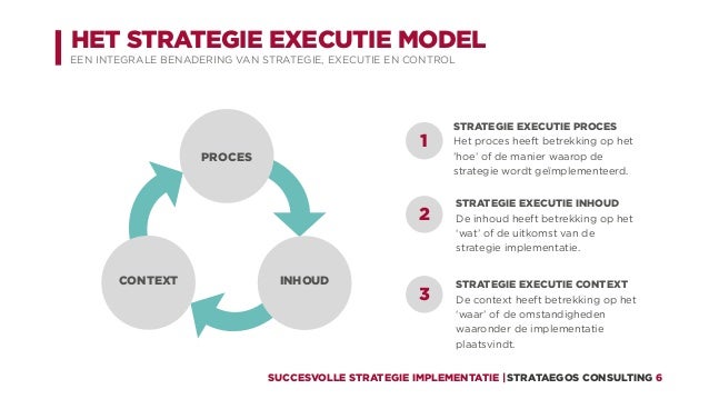 Presentatie | Succesvolle Strategie Implementatie