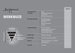 Presentatie Suitable Engineering & Appono Werving & Selectie | PPT