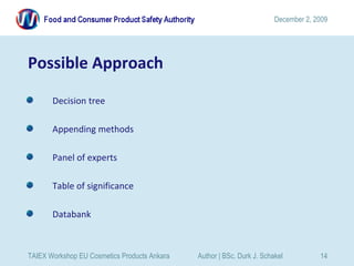 Food Imitating Cosmetic Products | PPT