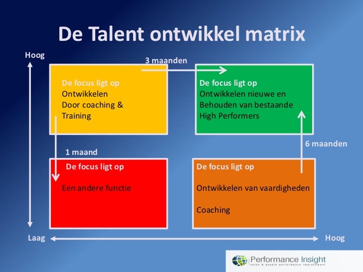 Talent Management Model