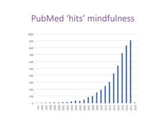 Keynote: mindfulnes en dementie - project TANDEM | PPT