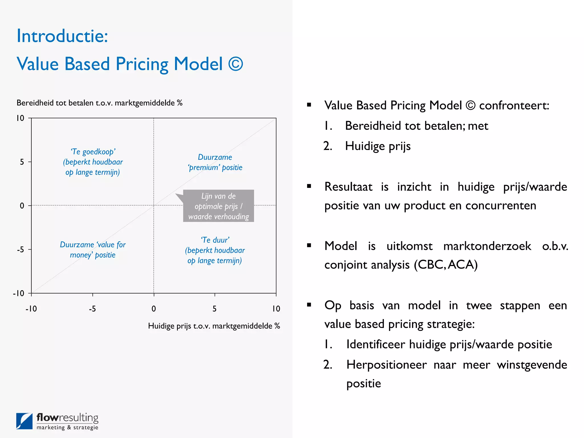 Presentatie value based pricing model flowresulting | PPT
