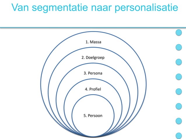 Presentatie van segmentatie naar personalisatie | PPTX | Social ...