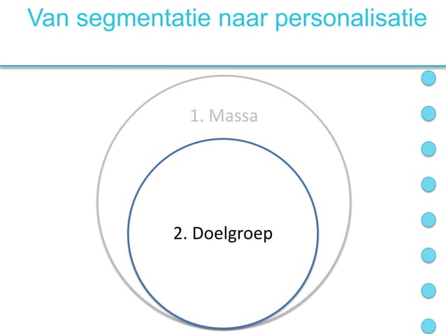 Presentatie van segmentatie naar personalisatie | PPTX | Social ...