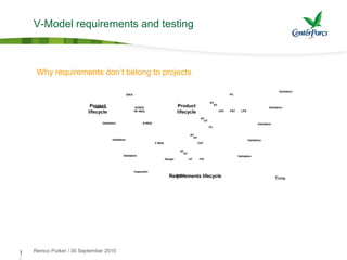 Presentation V Model | PPT