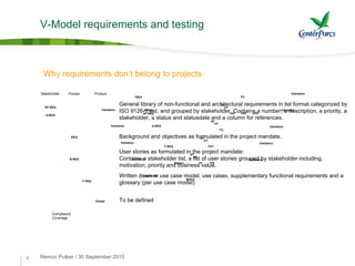 Presentation V Model | PPT