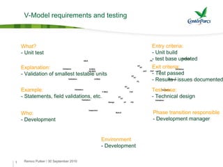 Presentation V Model | PPT
