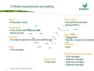 Presentation V Model | PPT