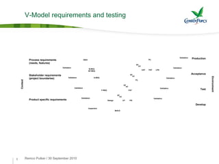 Presentation V Model | PPT