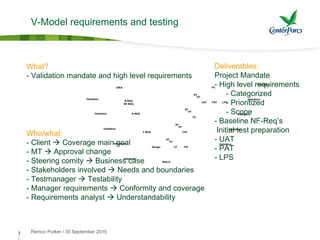 Presentation V Model | PPT
