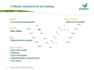 Presentation V Model | PPT