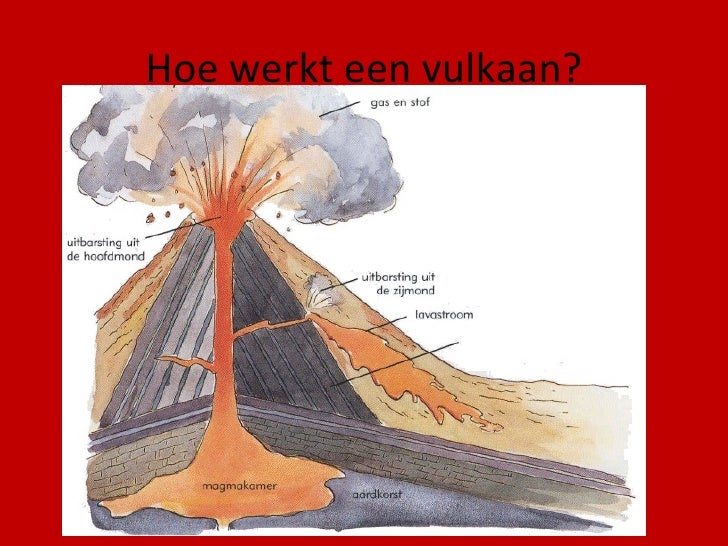 Presentatie Vulkanen