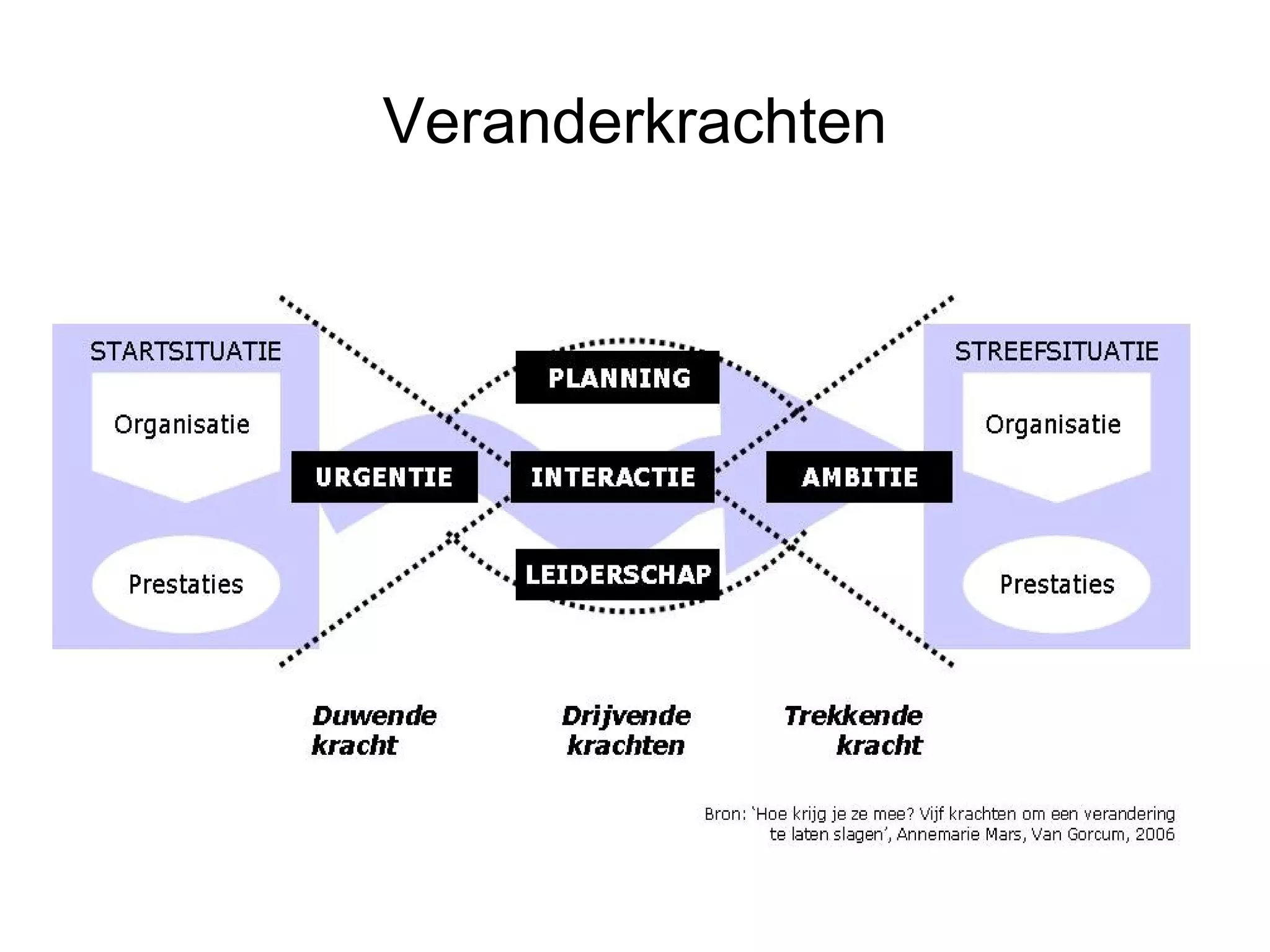 Opdracht 08: Presentatie waarderend onderzoek | PPT