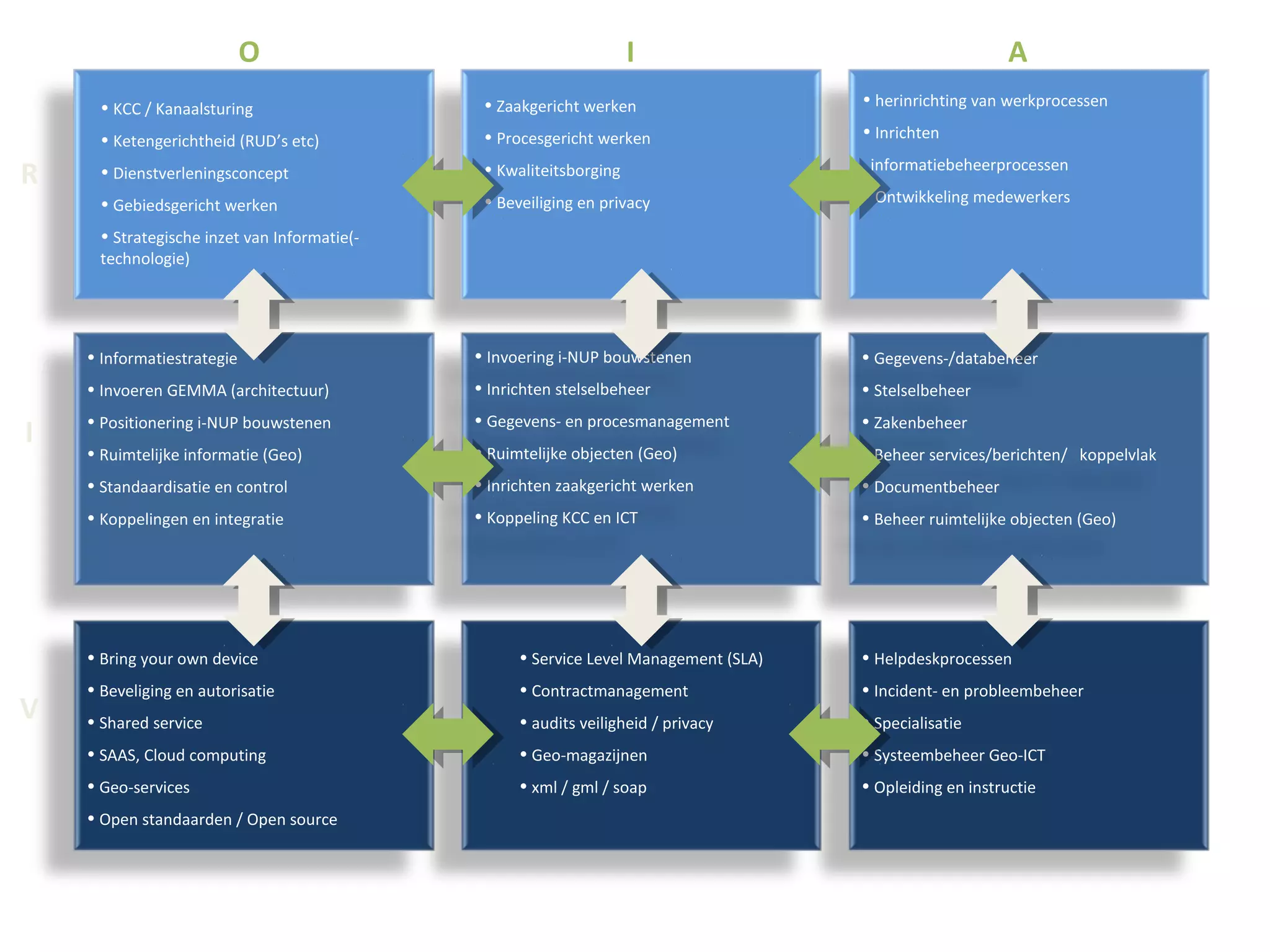 Opdracht 08: Presentatie waarderend onderzoek | PPT