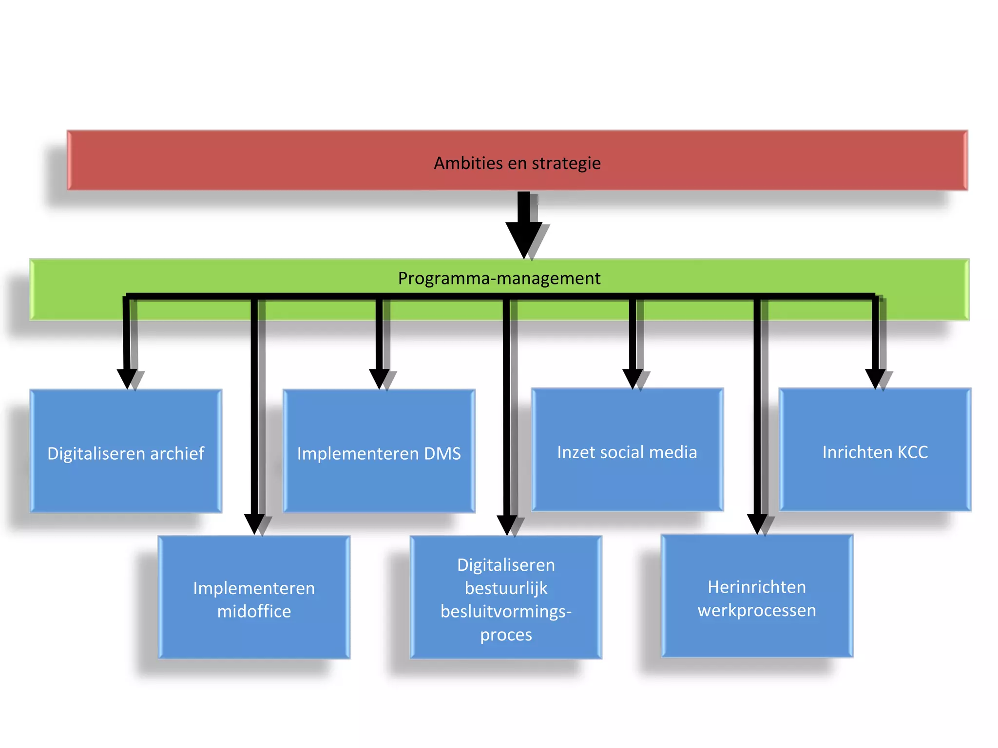 Opdracht 08: Presentatie waarderend onderzoek | PPT