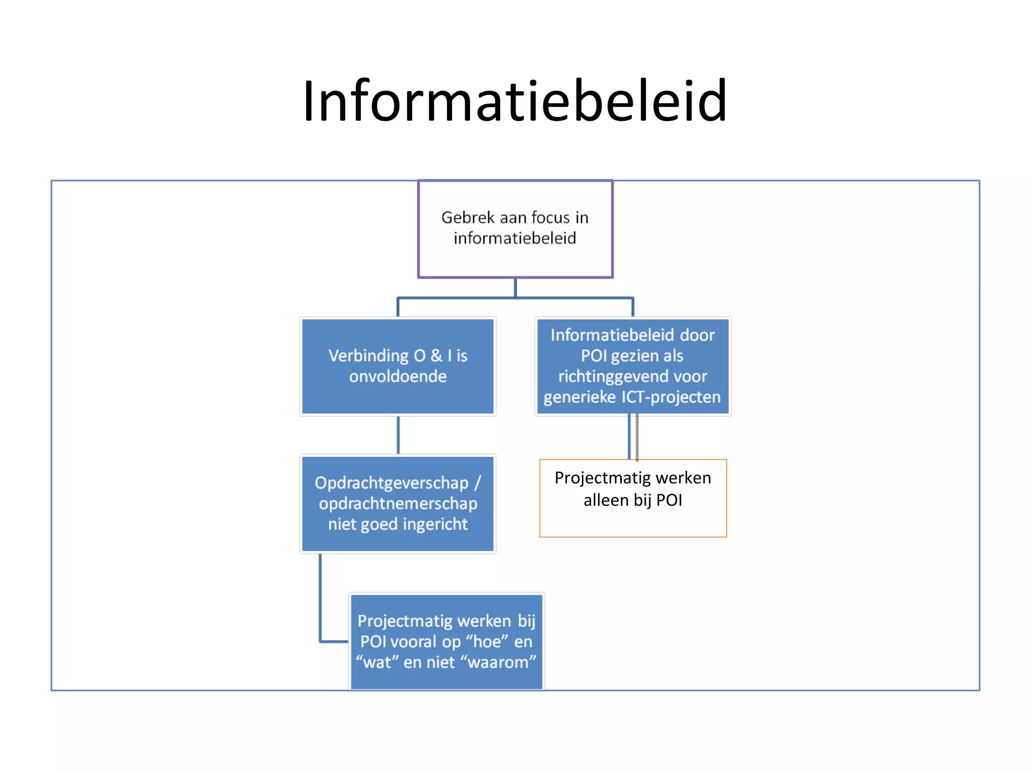 Opdracht 08: Presentatie waarderend onderzoek | PPT