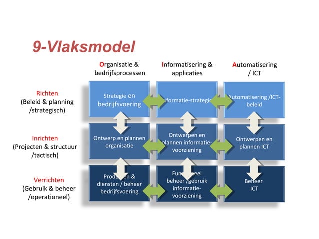 Opdracht 08: Presentatie waarderend onderzoek | PPT | Technology & Computing
