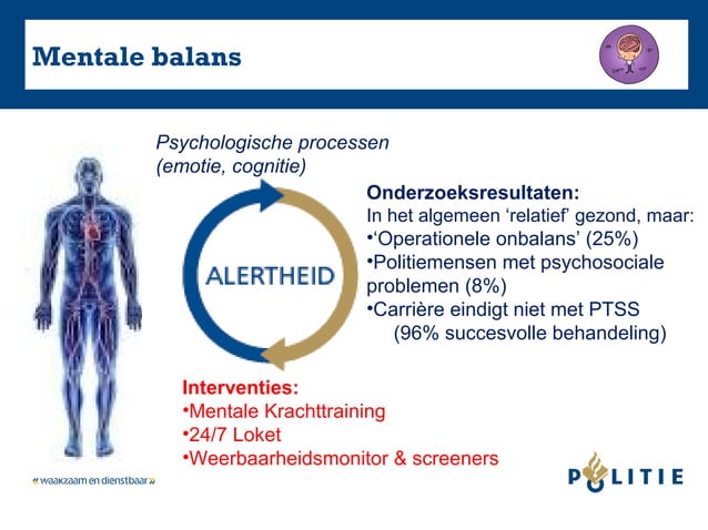 Professionele weerbaarheid bij de politie | PPT