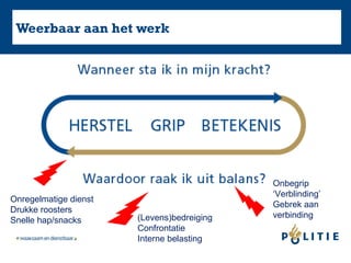 Professionele weerbaarheid bij de politie | PPT
