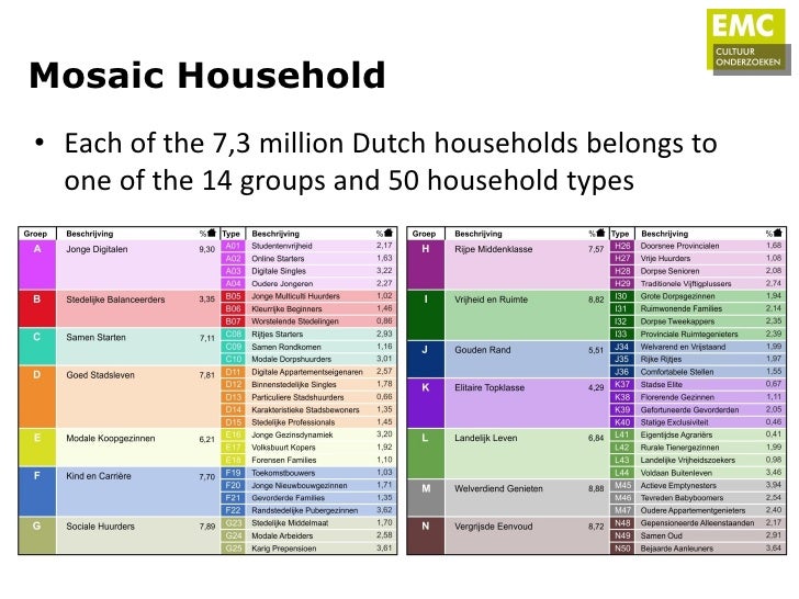 Segmentation as the base for succesful public outreach: The new Rotte…
