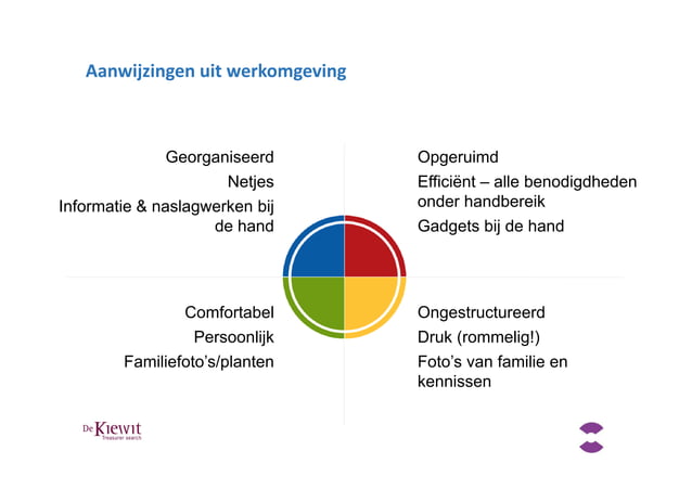 Workshop "Succesvol mijn idee overbrengen" | PPT