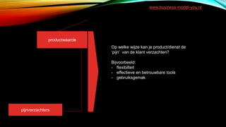 Presentatie wpo definitief | PPT