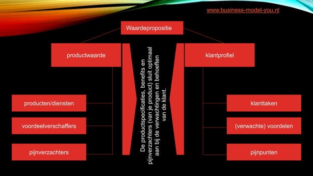 Presentatie wpo definitief | PPTX