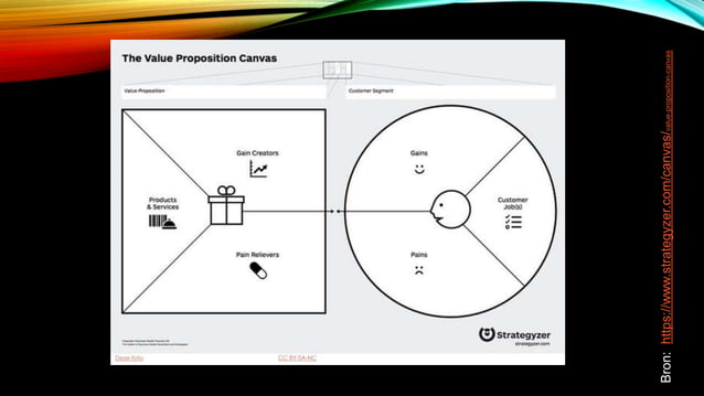 Presentatie wpo definitief | PPTX