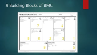 Business Modeling Define of SUSKAINFO KAMPUS | PPTX