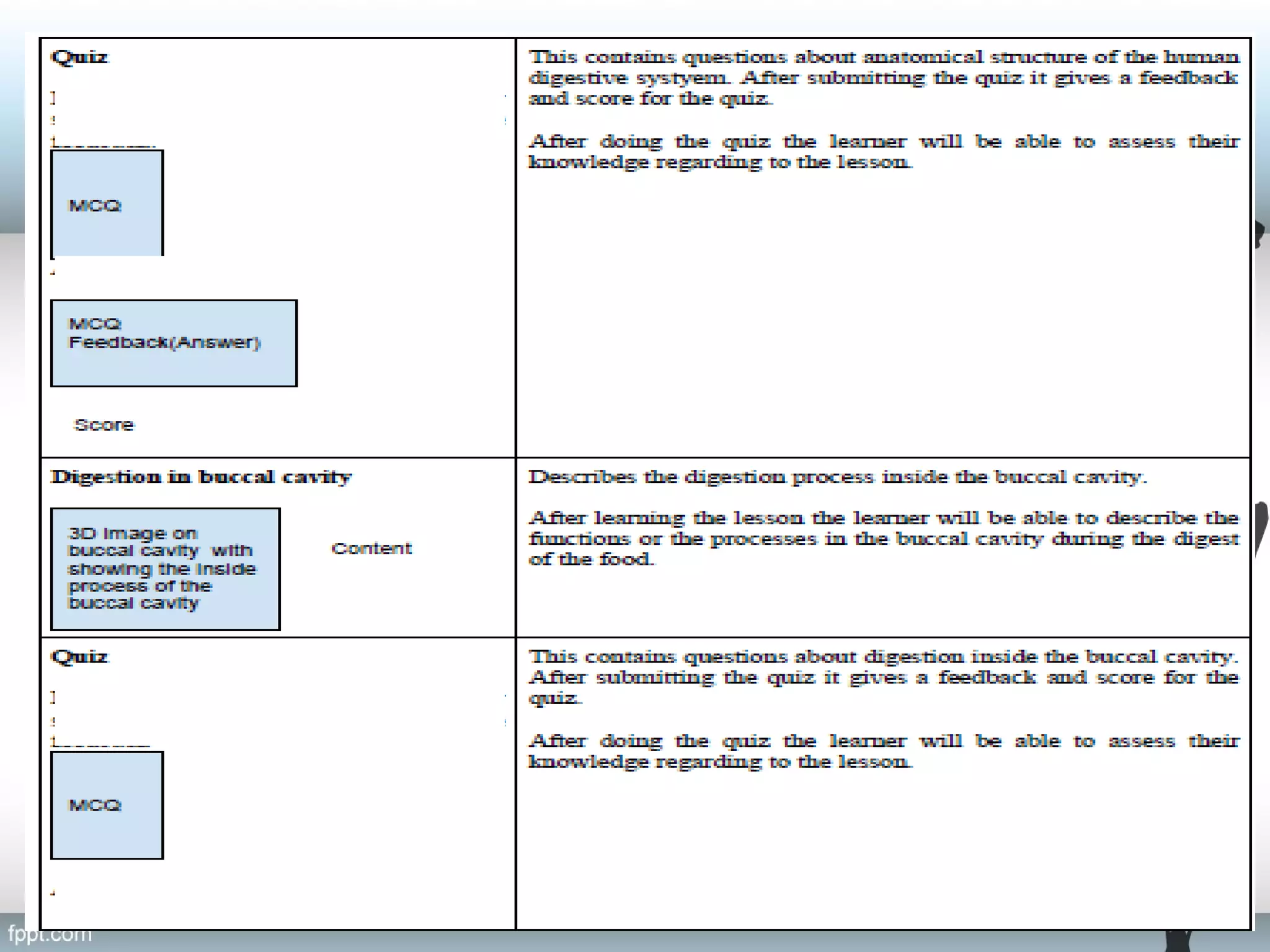 Anatomy Explorer | PPT