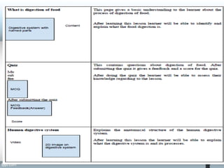 Anatomy Explorer | PPT