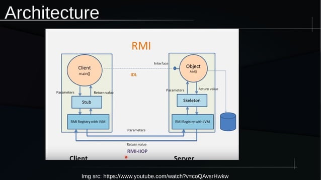 CORBA & RMI in java | PPT