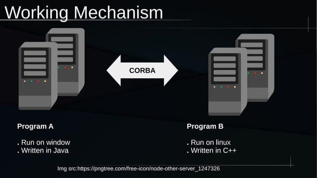 Corba And Rmi In Java Ppt