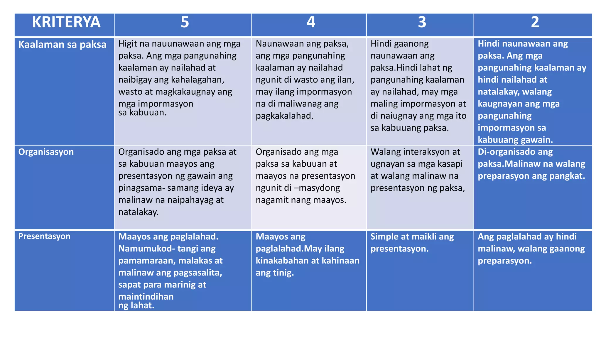 Kaugnayan ng Iba't Ibang Ideolohiya sa pag-usbong ng Nasyonalismo at kilusang Nasyonalista sa ...