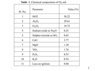 PRESENTATION for RDS.pptx is a part of thesis | PPT | Free Download