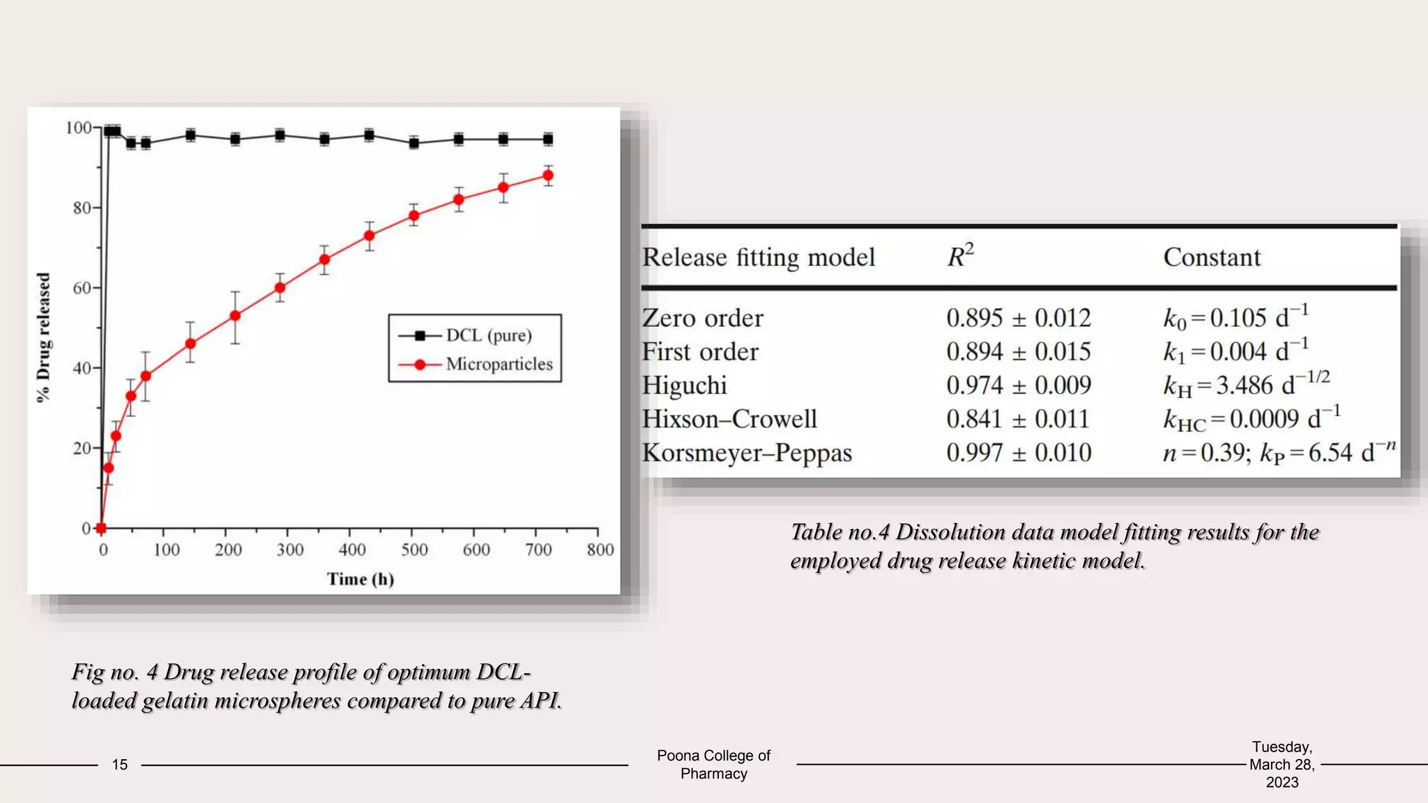presentation on gelatin microsphere.pptx