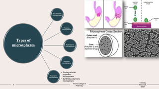 presentation on gelatin microsphere.pptx