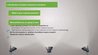 Research Process Steps | PPTX