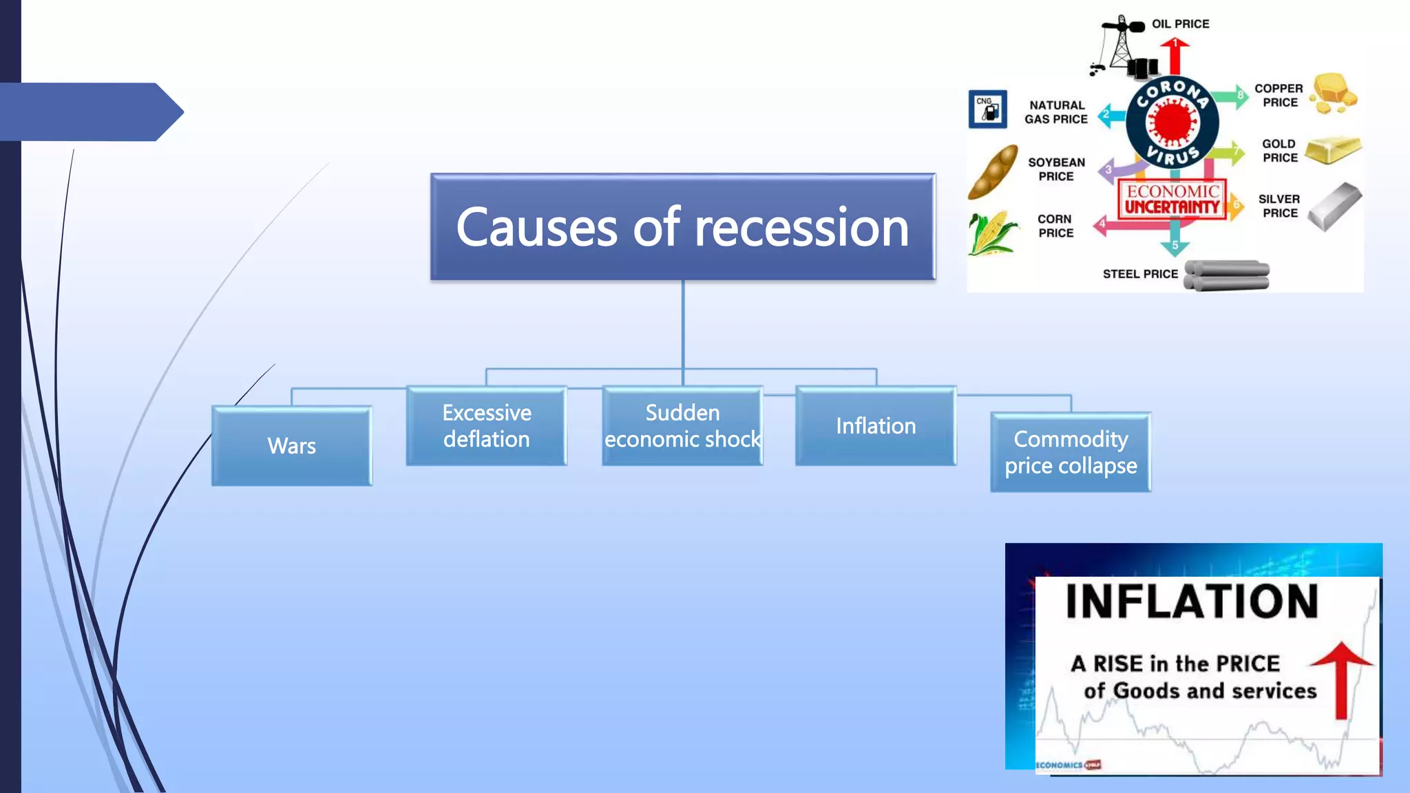 Global Recession | PPTX