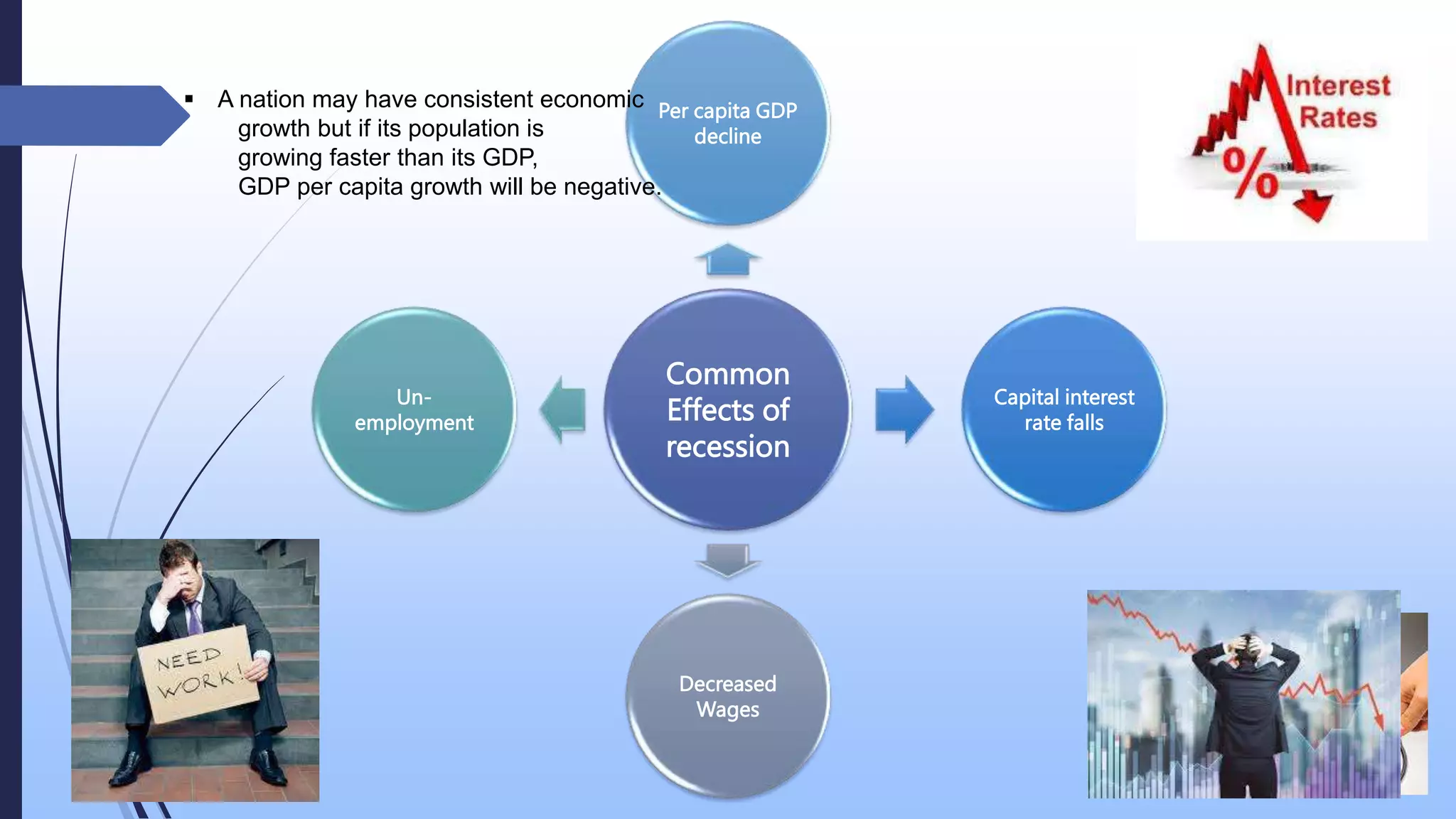 Global Recession | PPTX