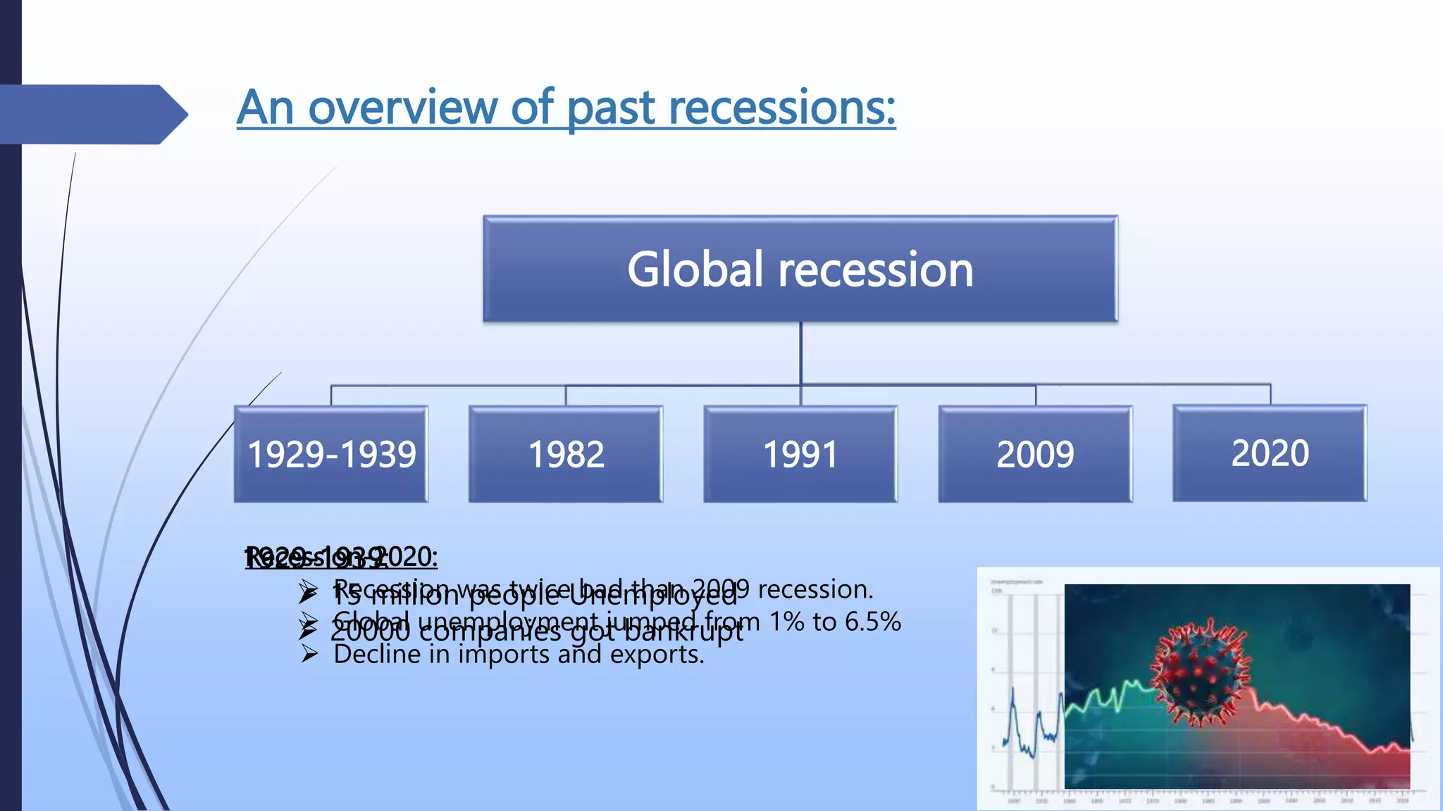 Global Recession | PPTX